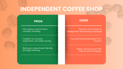 How to Start a Coffee Shop Business in the Philippines 2025 Strategies ...